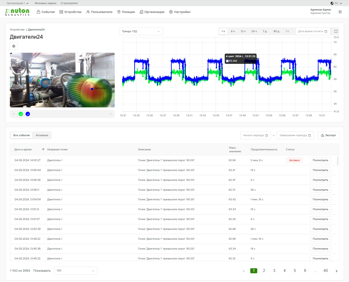 Акустический мониторинг Aura AcoMS - nutonacoustics.ru